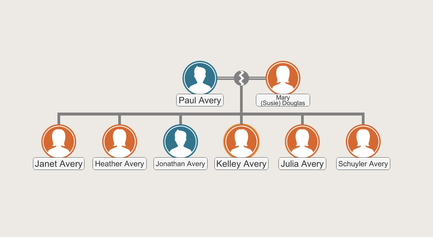 The Family Ties Podcast » Episode 1: Meet the Family